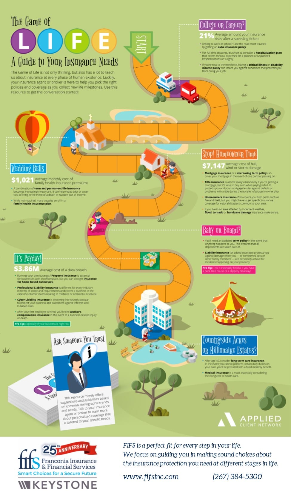 The Game of LIFE - Franconia Insurance and Financial Services